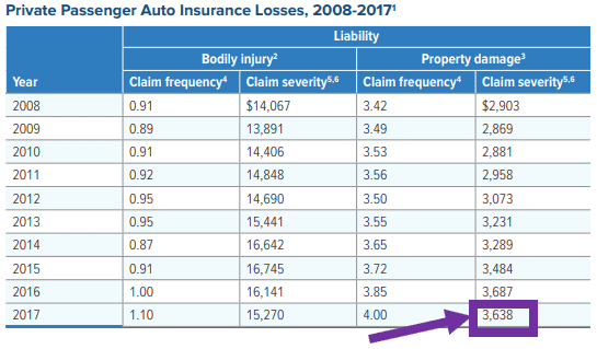 Pain and Suffering Settlement Examples: Car Accidents and More (2022)