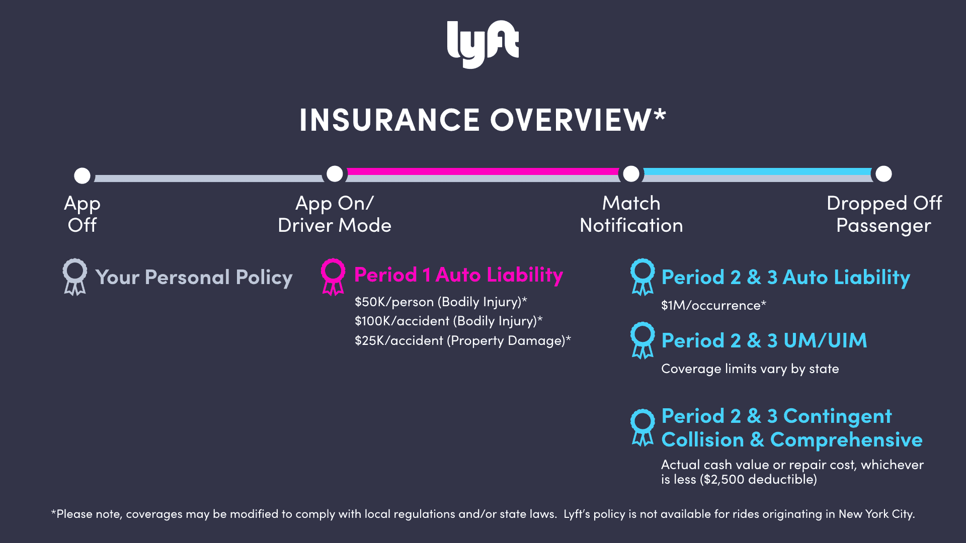 Lyft Car Accident Claims and Settlements
