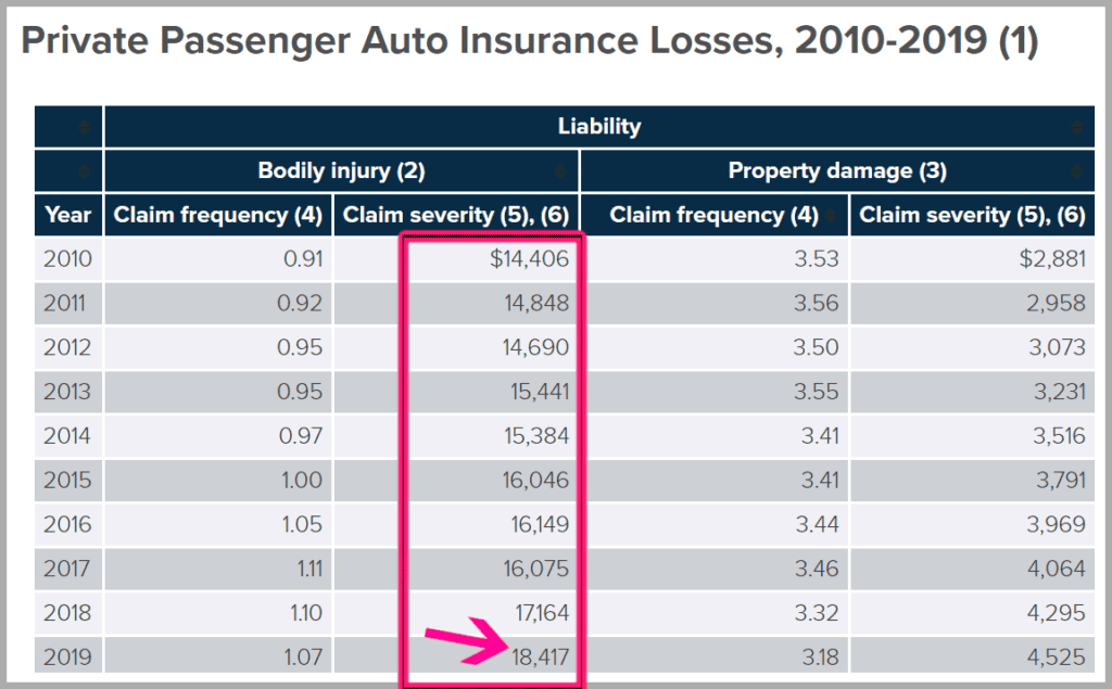 Personal Injury Claims, Lawsuits and Settlements (71 Huge Factors)